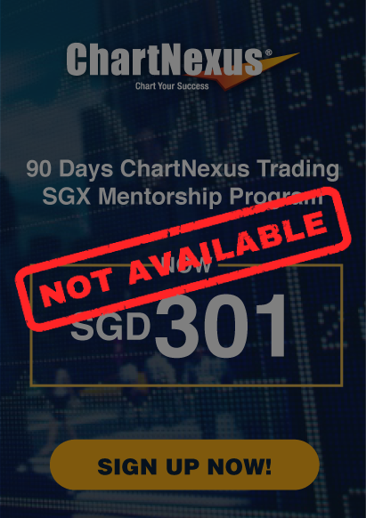 ChartNexus - Your personal software for Technical Analysis