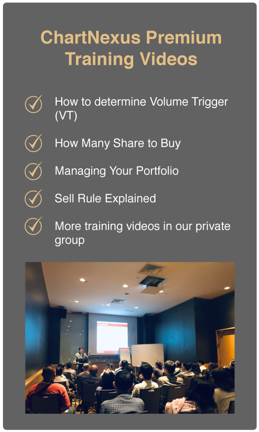 ChartNexus - Your personal software for Technical Analysis